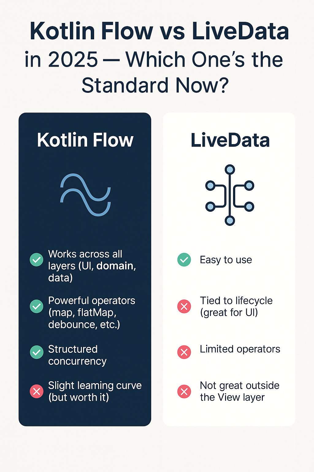 Kotlin Flow vs LiveData in 2025 — Which One’s the Real Standard Now? | by Pratik Satani | Apr ...