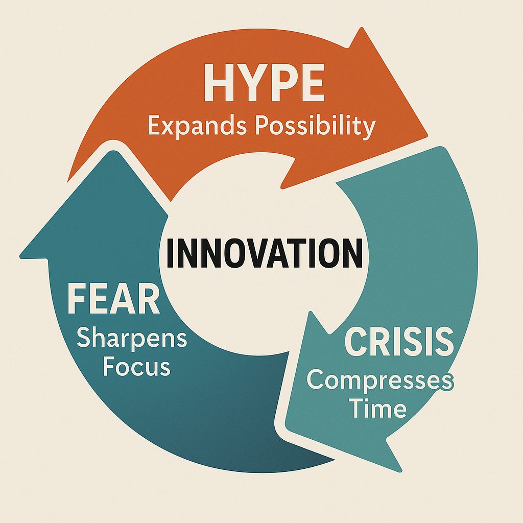 Hype, Fear, & Crisis. Threads and Perspectives: Fuels for… | by Sudi ...