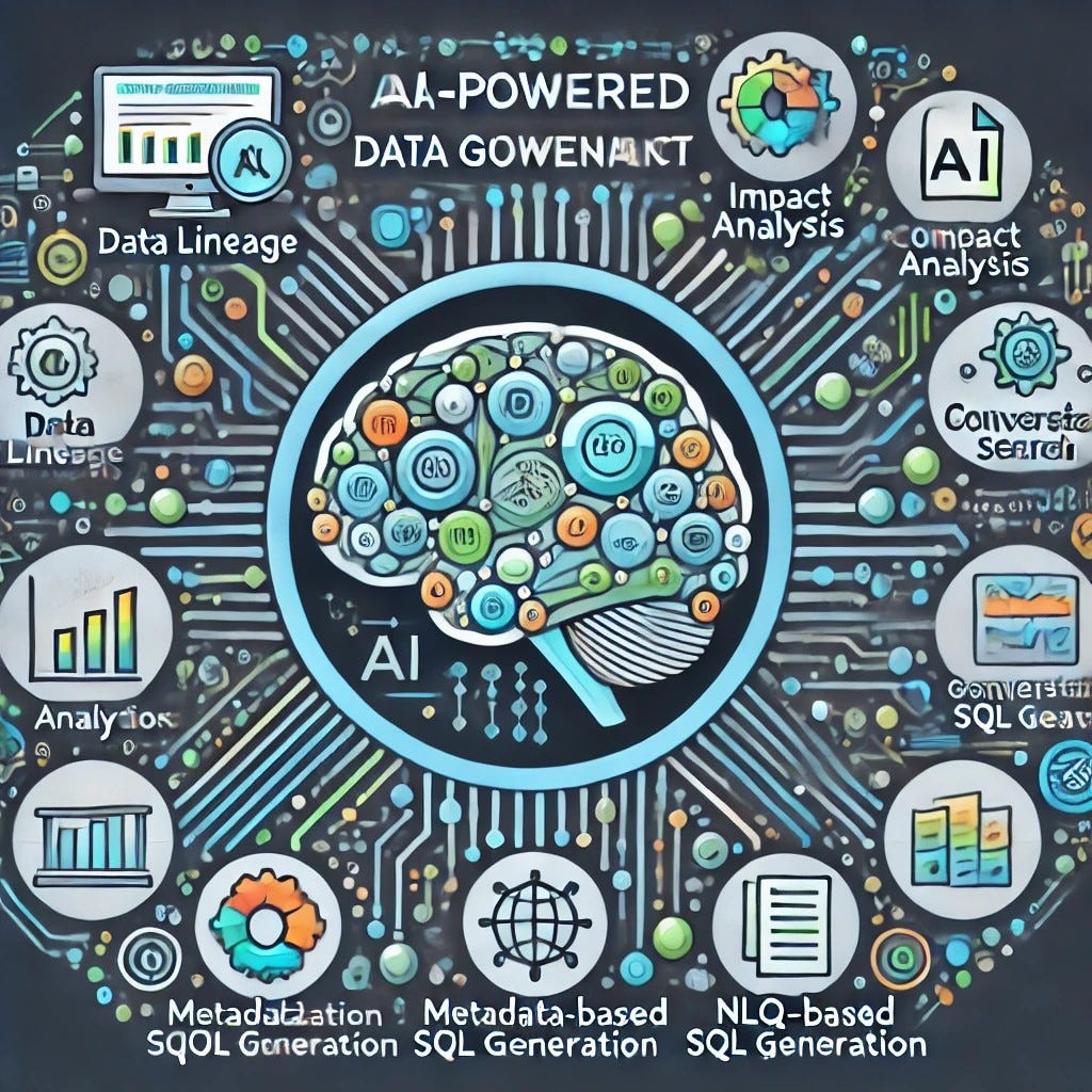 AI in Data Governance. How Gen AI can improve Data Governance… | by ...