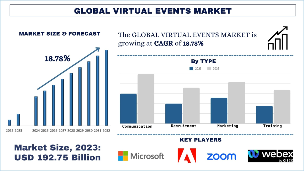 The Rise of Virtual Events: Transforming Connectivity and Engagement ...