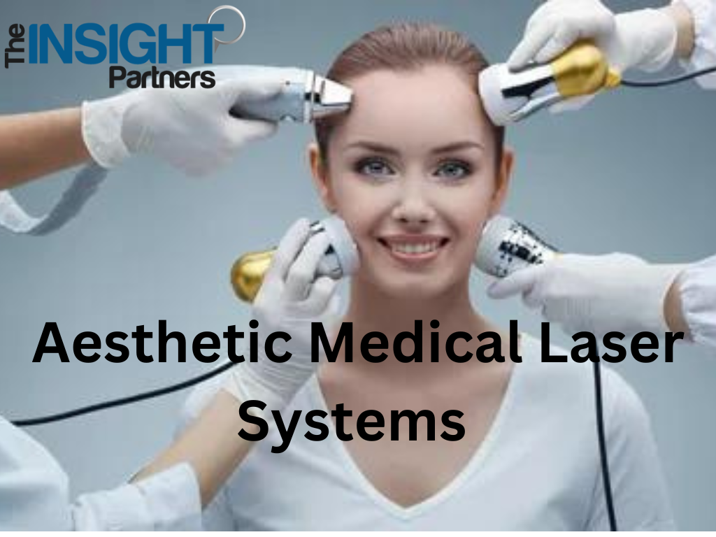 Aesthetic Medical Laser Systems Market — Advancements in Laser ...