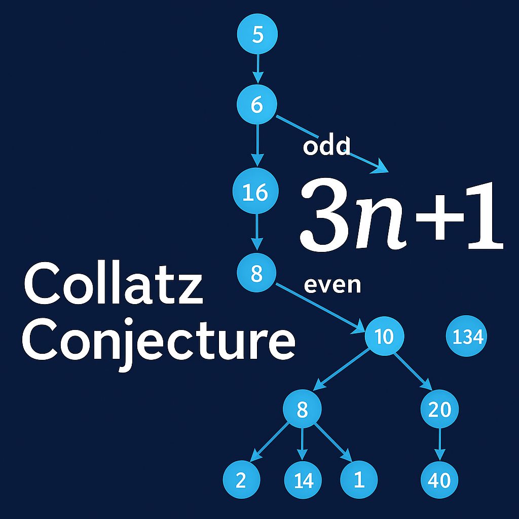 Collatz Conjecture Solved and Explained by Peter Whitlock’s Motion ...