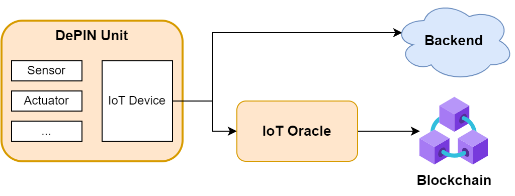 TLay: Trust Layer of DePIN Infrastructure | by TLAY | Jun, 2024 | Medium