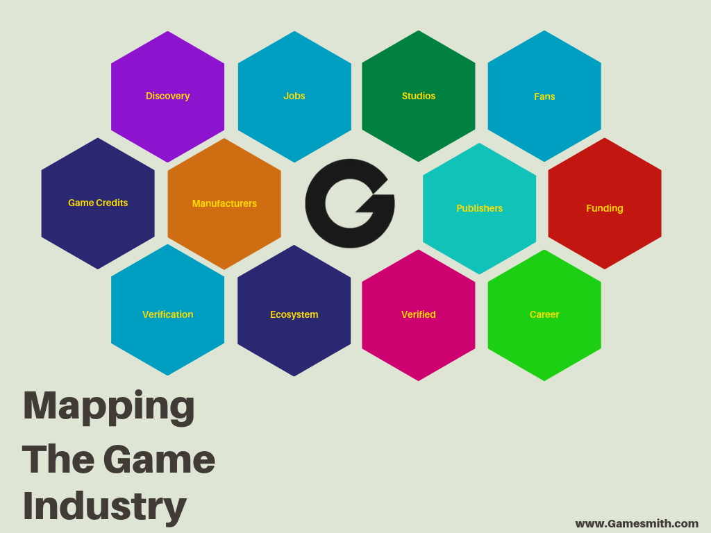 Free Marketing and Branding Tools for the Gaming Industry | by Alex ...