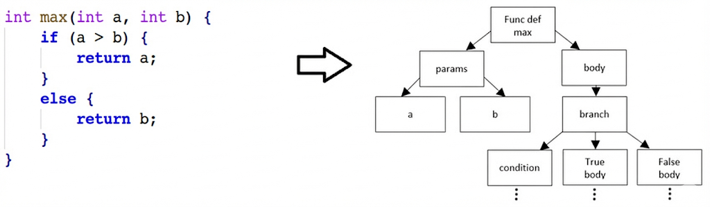 What is an AST and How Is It Used in SAST? | by Aryan Sharma | Dec ...