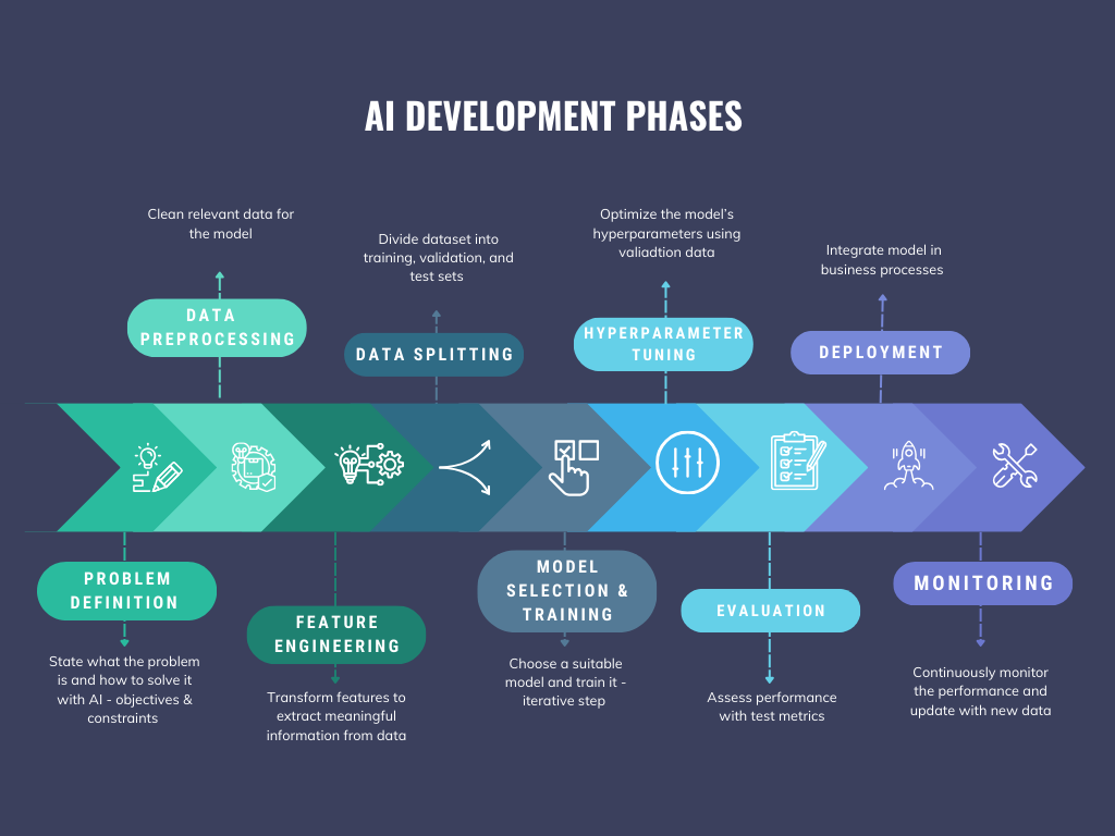 Make it make sense: Explainable Artificial Intelligence (XAI) | by ...
