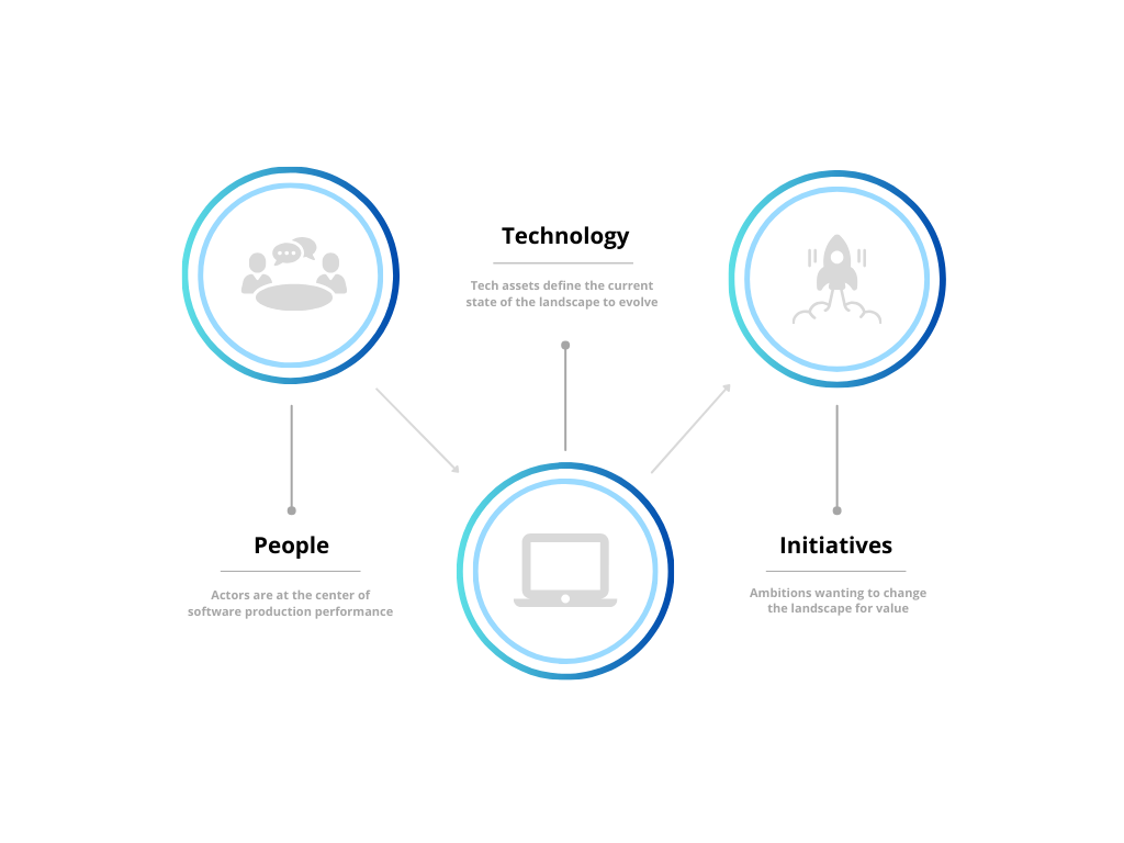 3 Things to Take Control as a CTO | The Systemic CTO
