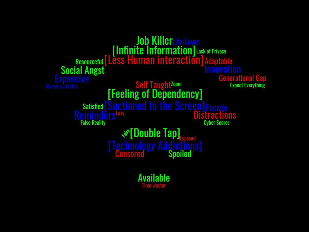 Manifesto | by Christopher Setiawan | Medium