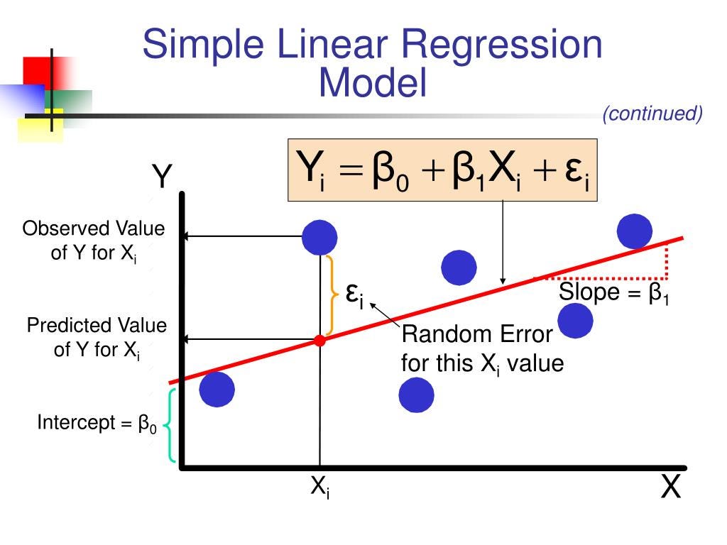 Linear regression. Before getting into linear regression… | by Vinit kumar jha | Medium