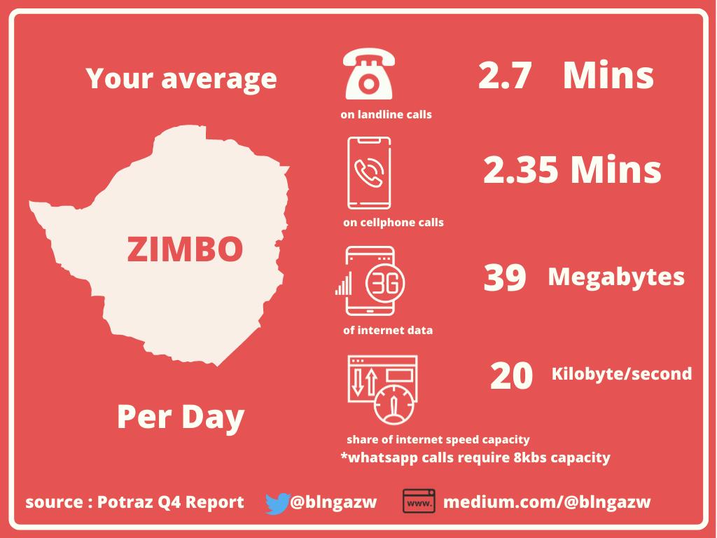 State of the internet in Zimbabwe Visualised (Q4-2022) | by Belenga Dev | Medium