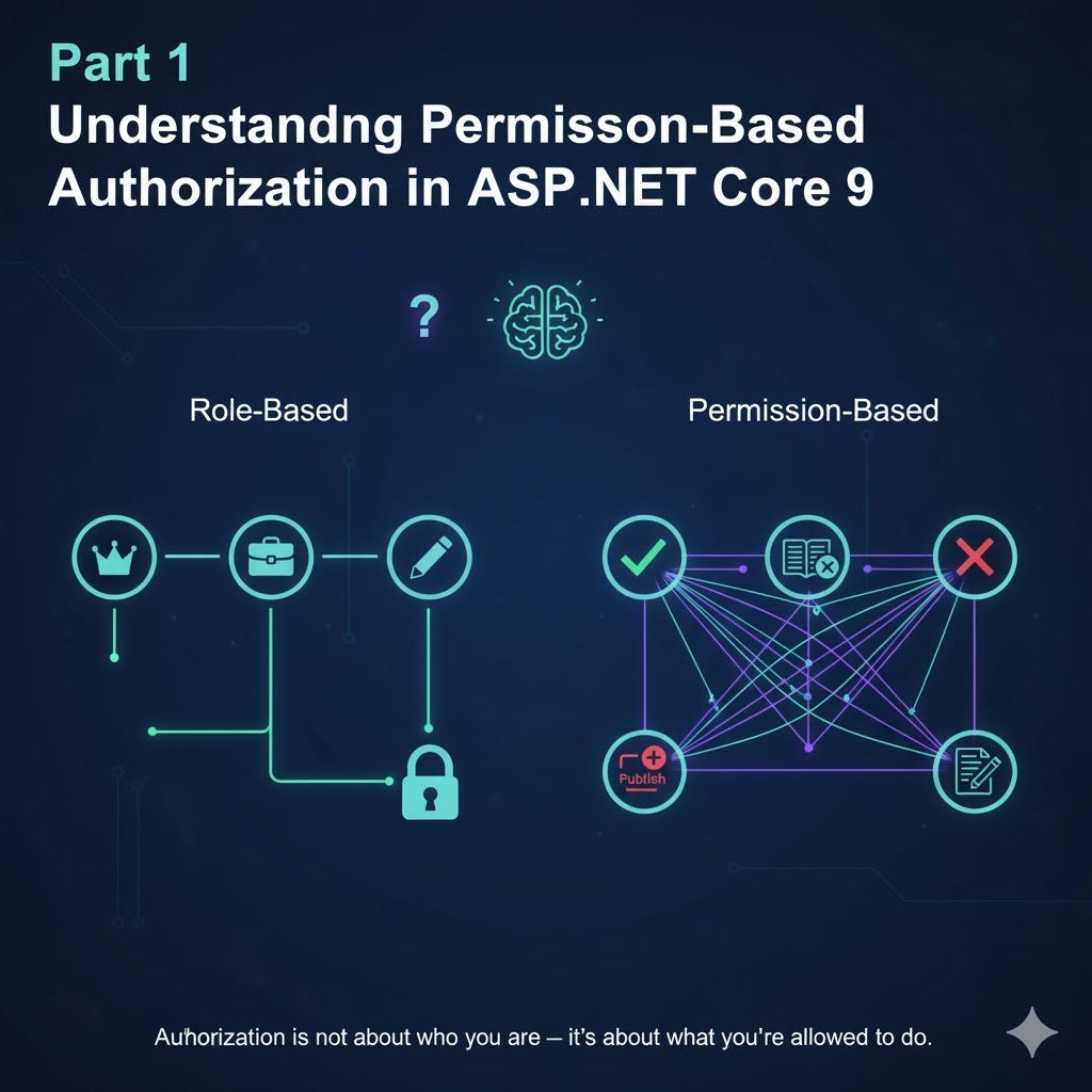 🧠Implementing a Custom Authorization Handler in ASP.NET Core 9 | Permission Authorization With ...