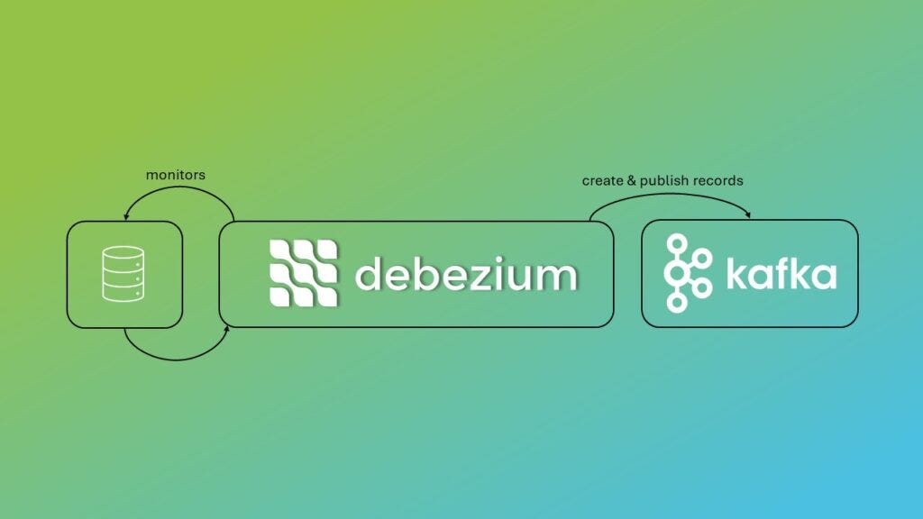 Debezium: A game changer in event-driven architectures | by Giannis ...