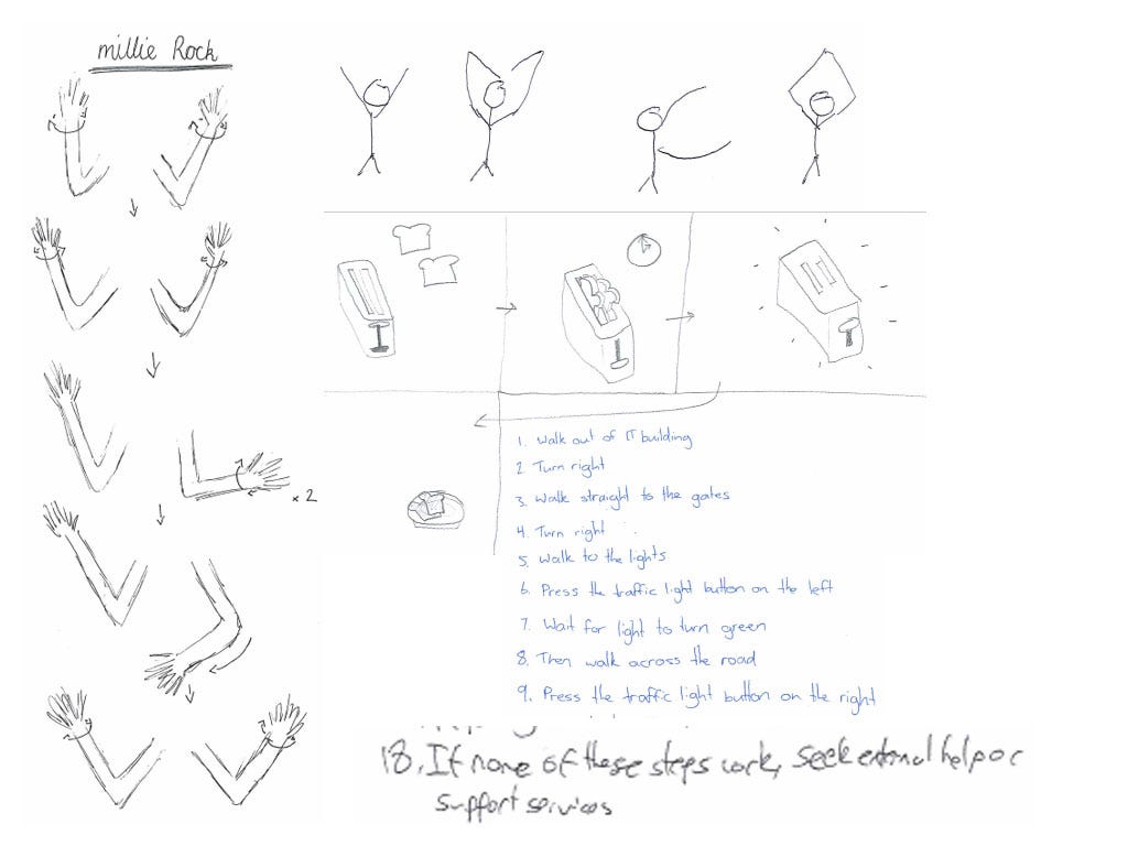 An Algorithm For Introducing Algorithms By Malyn Mawby Grok Learning Medium