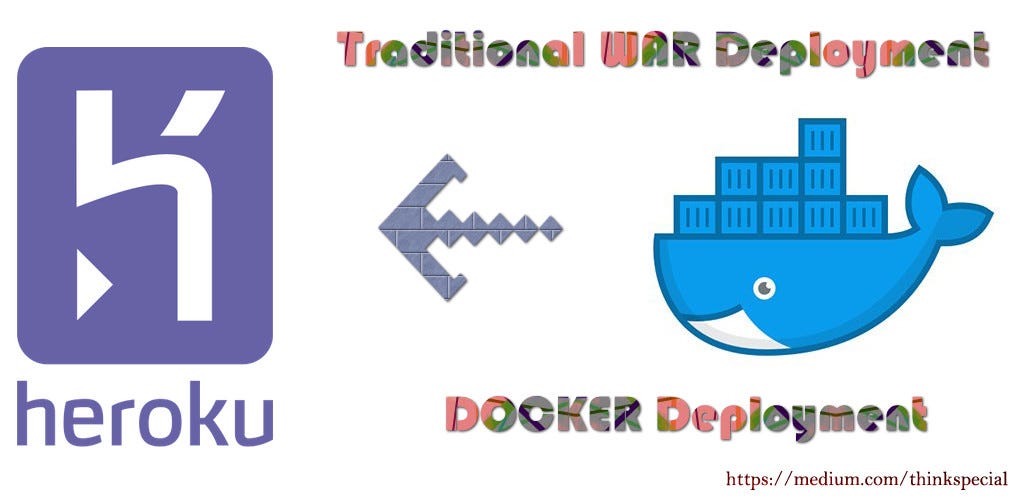 Heroku — Traditional WAR vs Docker Deployment Analysis | by Gopi ...