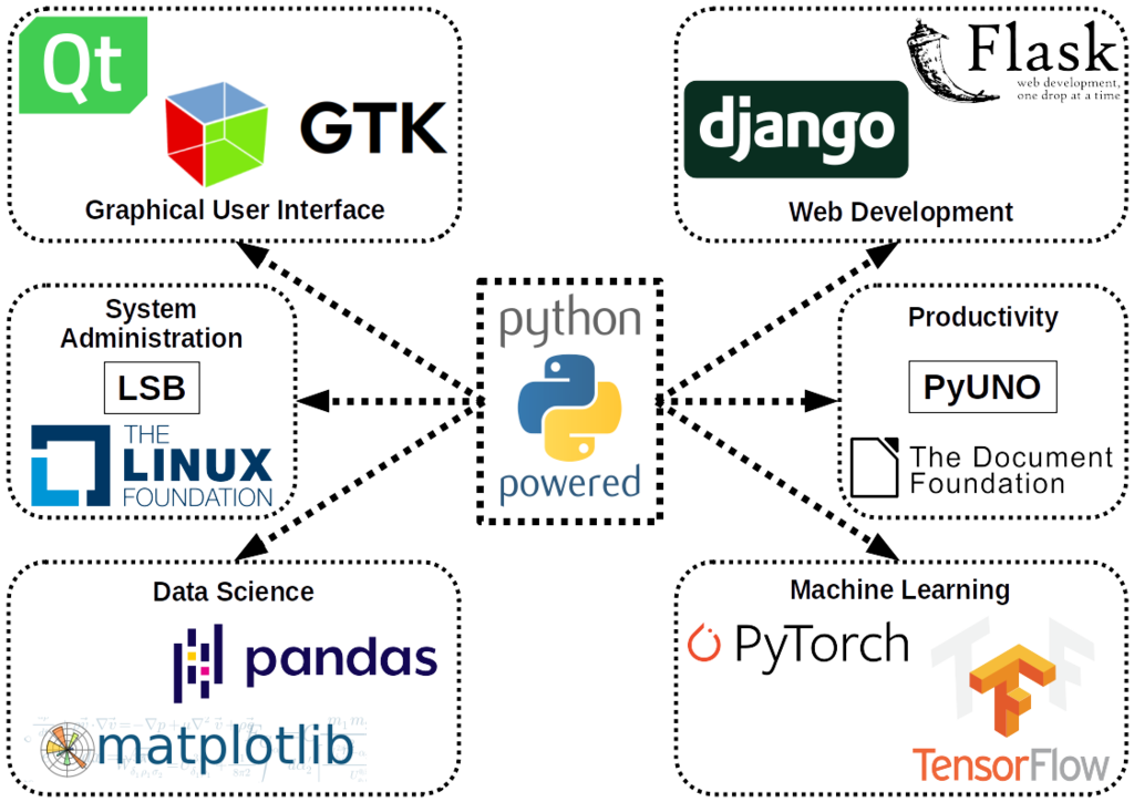 Chapter 1. 6 questions to kickstart your Pandas journey. [Pandas ...