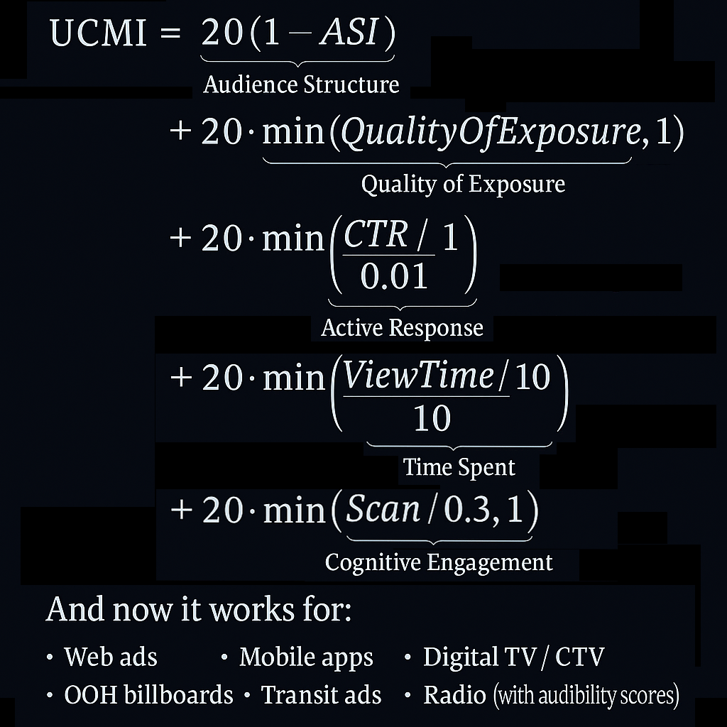 UCMI, MMM, and “Quality of Exposure” | by Nikolai Mentchoukov | Dec, 2025 | Medium