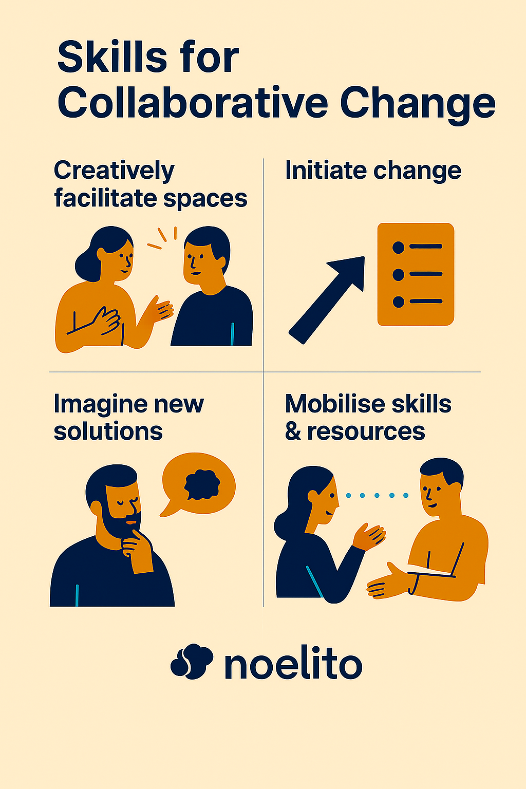 r ️ Skills for collaborative change: making space to create | by ...
