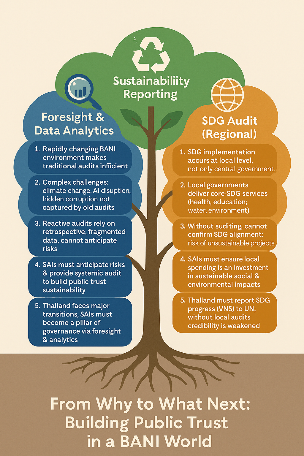 From “Why” to “What Next”: How Root Cause Analysis is Guiding SAI ...