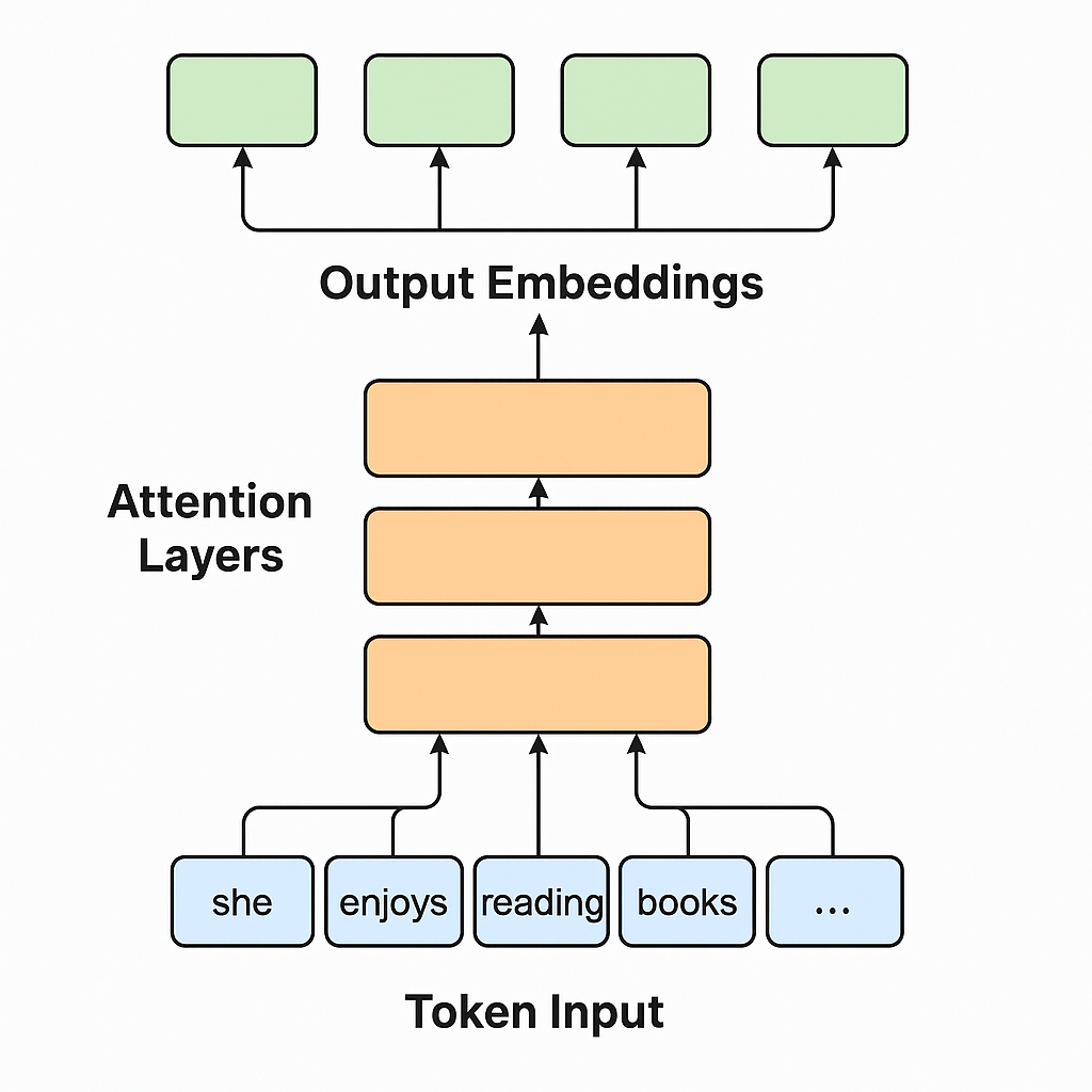 Overcoming Token Limits in LLMs: A Practical System for Multi-Chunk Context Retention | by ...
