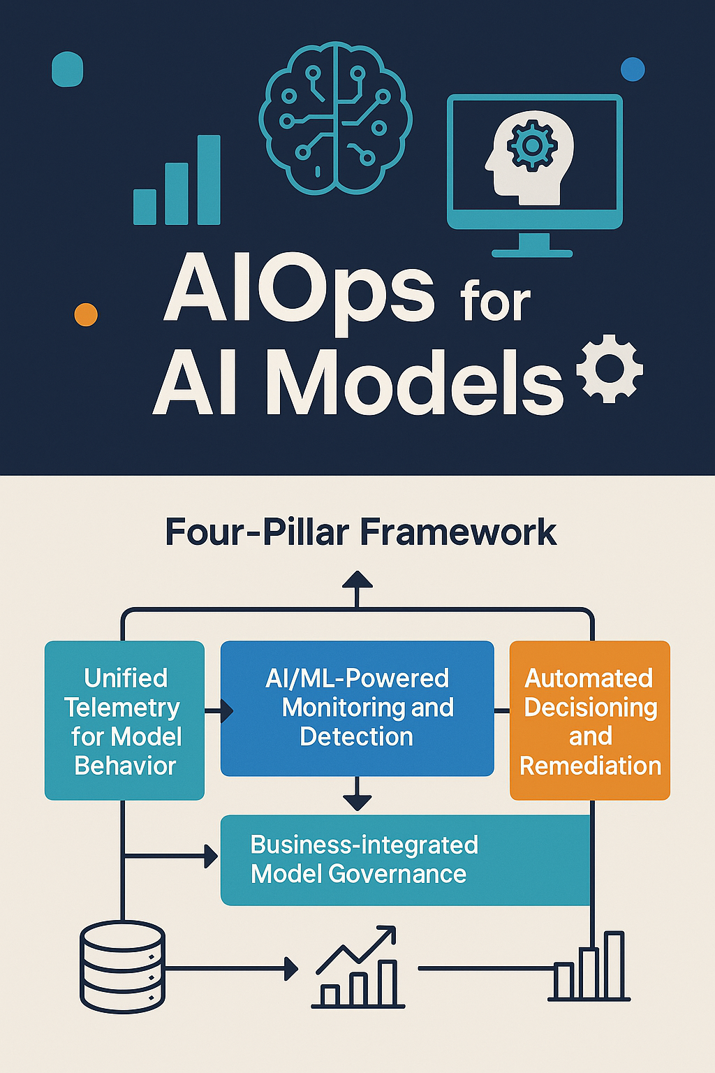 AIOps for AI Models: From Fragmented Pipelines to Predictive, Autonomous Model Operations | by ...