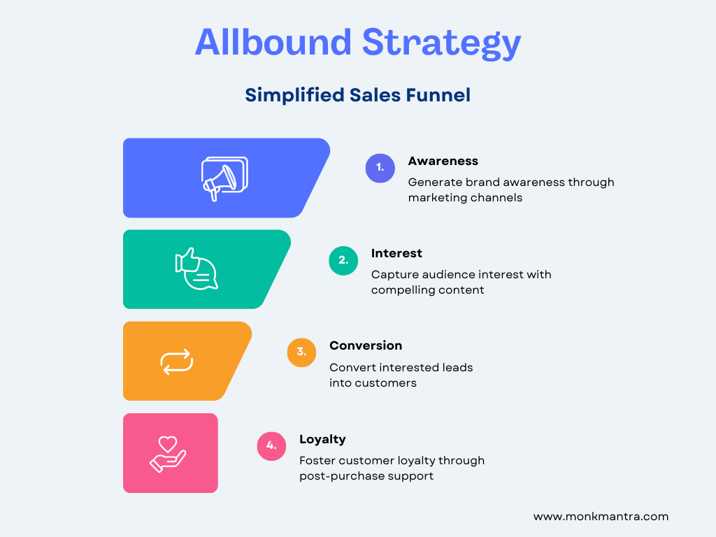 Maximizing B2B Marketing Success: An In-Depth Guide to the Allbound ...