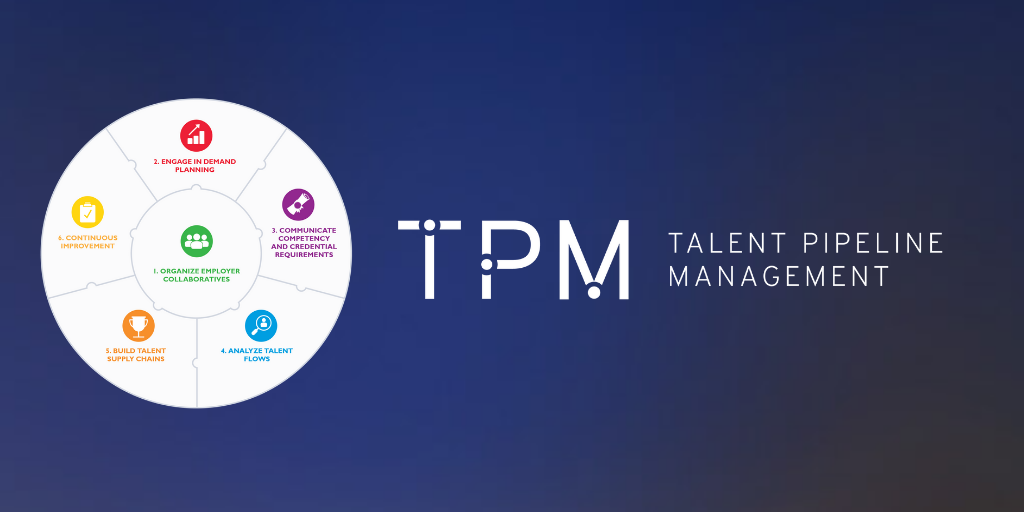 How to Effectively Build a Talent Pipeline Management? | by Edithwood | Nov, 2024 | Medium