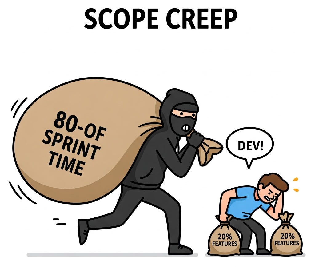 Why Do Developers Spend a Sprint on 20% of the Problem? | by Oluwawunmi ...