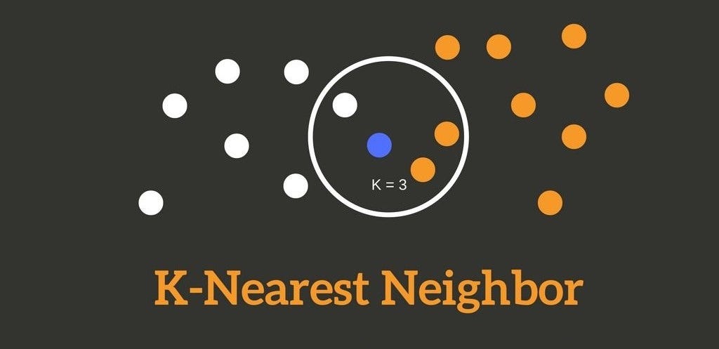 K-Nearest Neighbors— Python ile Anomali Tespiti (Multivariate Outliers ...