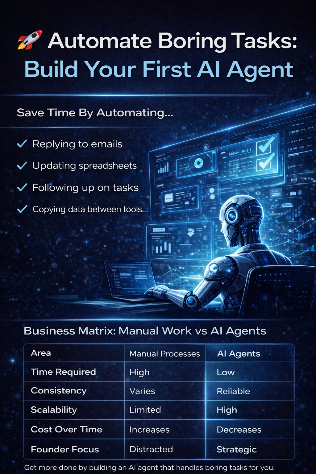How to Use AI to Learn Anything Faster (Without Burning Out) | by Ai ...