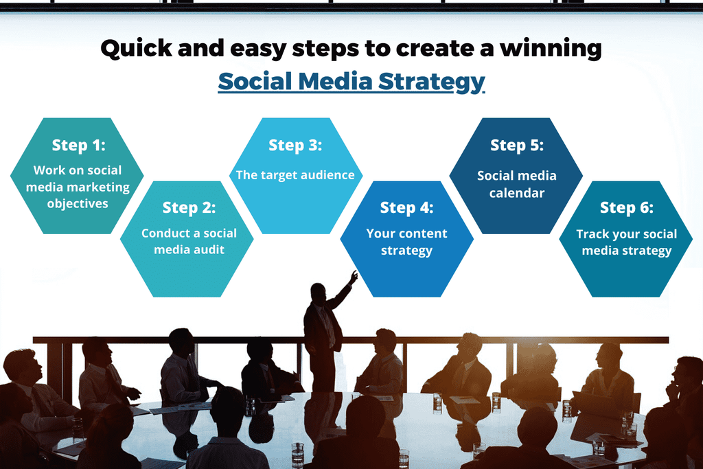 Make the Most of a Social Media Plan with this Social Media Strategy ...