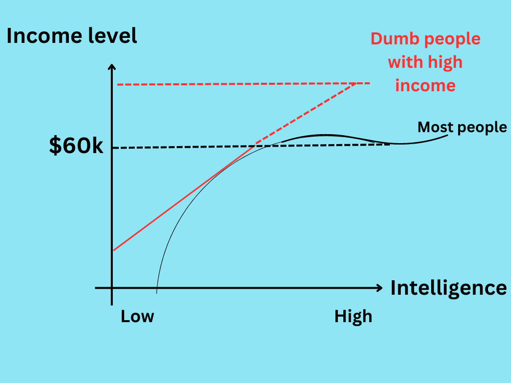 The Part 2 Version Of: Why Dumb People Make More Money Than Smart ...