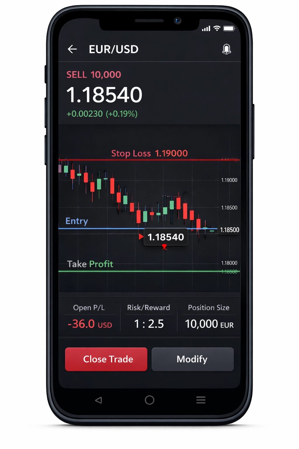 My 30-Minute Trading Routine That Keeps Me Consistent (Step-by-Step ...