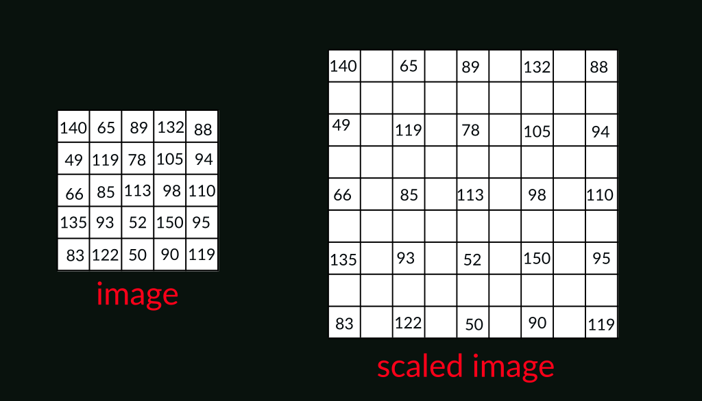 Affine transformation : Basics of image processing | by Shivansh Kumar ...