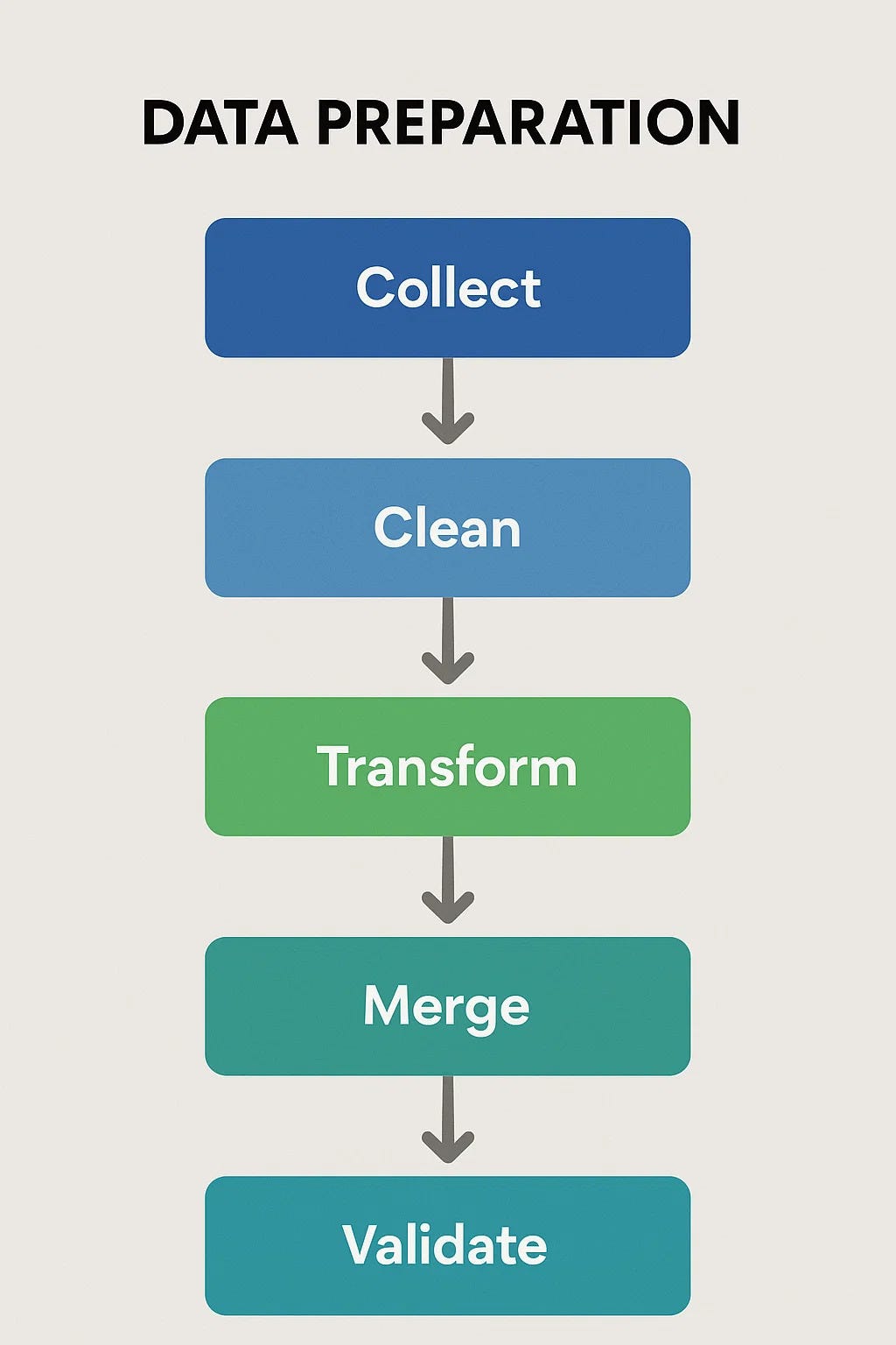 Mastering The Data Analyst Role Workflow Key Concepts And Real World Use Cases By Saikumary