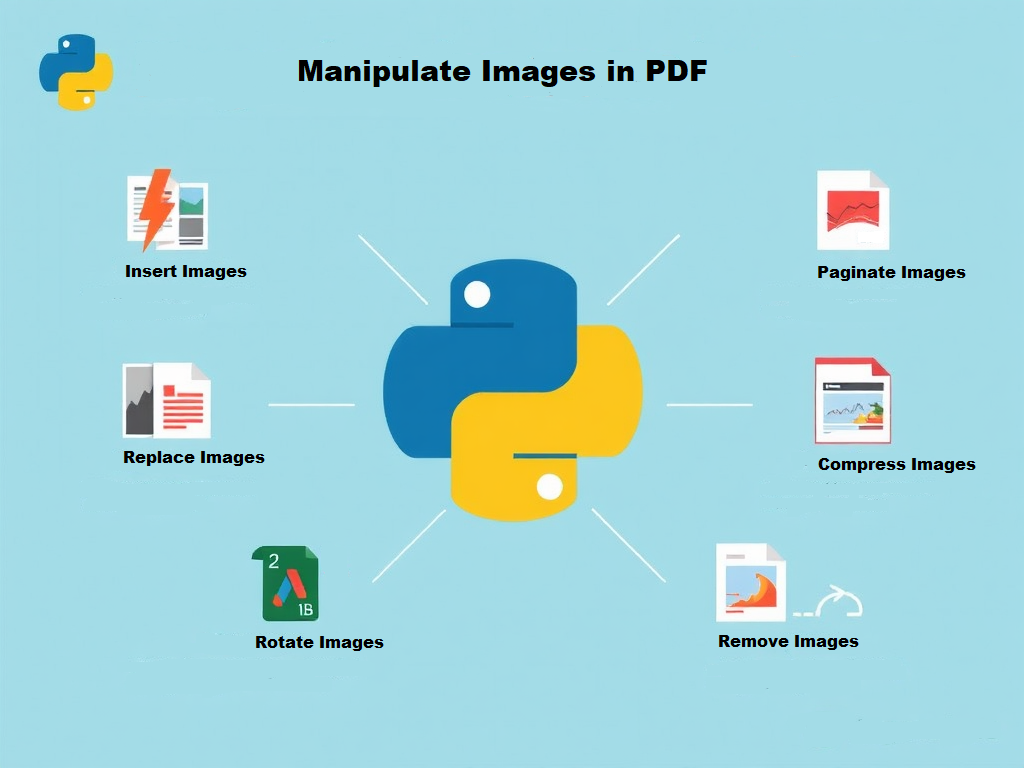 Mastering PDF Images with Python (A Complete Guide) | by Alice Yang | Medium