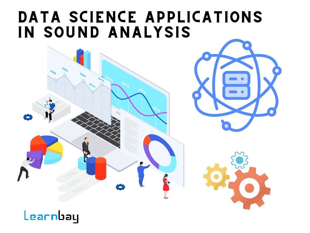 Data Science applications in Sound Analysis | by Rithan Gowda | Medium