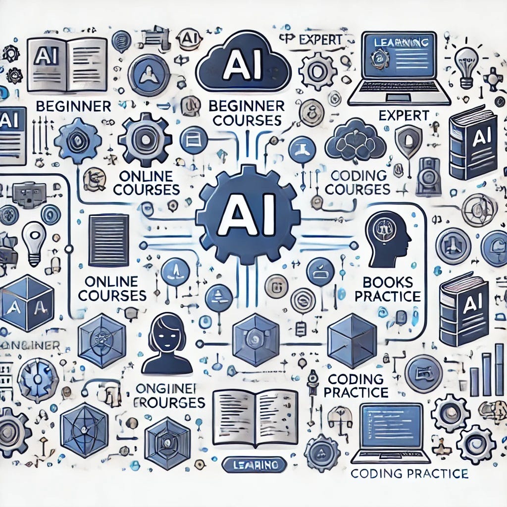 AI Learning Roadmap: From Beginner to Expert | by Fahmi Adam, MBA | Python’s Gurus | Medium