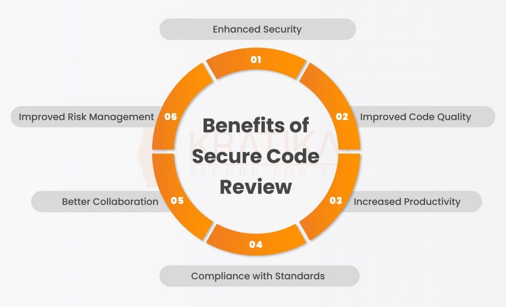 Secure code Review: Part-4. Hi Hackers! | by Bijay Kumar | Medium