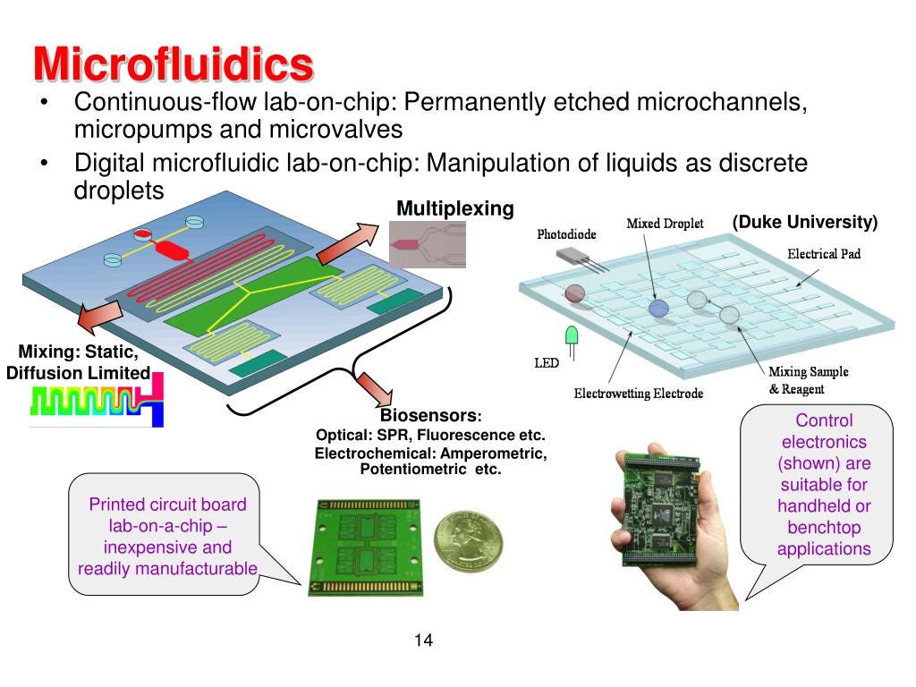 Navigating the Leading Edge: A Deep Dive into the Top 5 Microfluidics ...