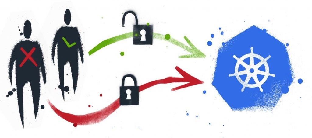 Role Based Access Control Rbac To Strengthen Kubernetes Security By Yash Bindlish Medium