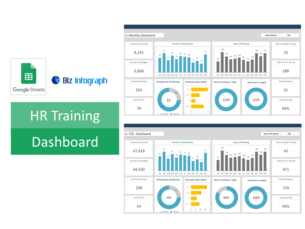 Advanced Analytics with HR Training Dashboard | by Batoma | Medium