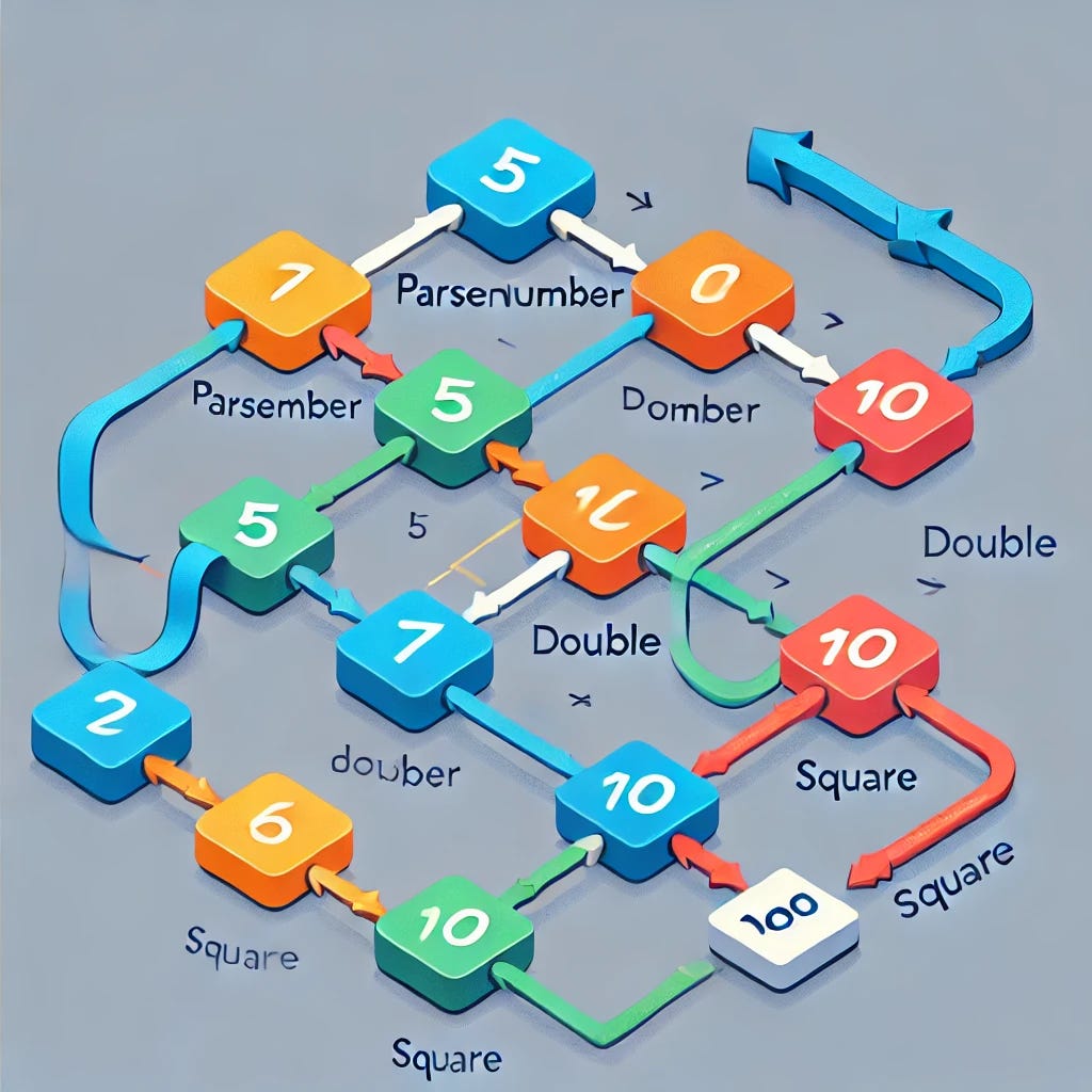 Getting Started with the JavaScript Pipeline Operator (|>) | by ...