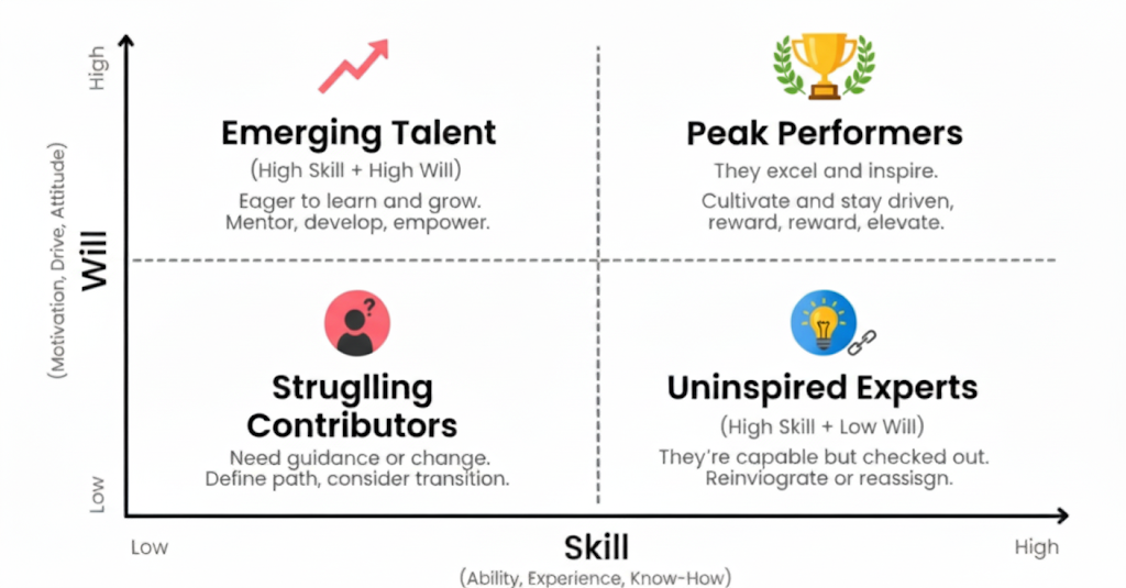 The 4 Types of People You Get in a Team — and How Leaders Should Act ...