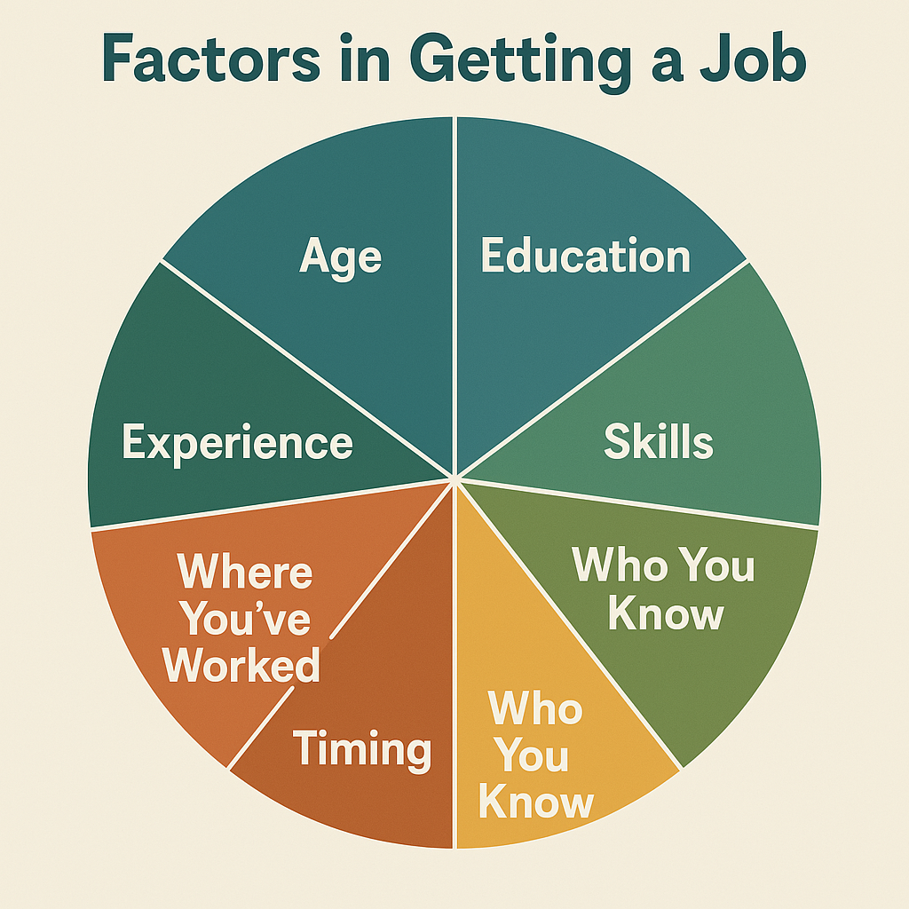 The Many Roads to Employment: Why Getting a Job Isn’t One-Size-Fits-All ...