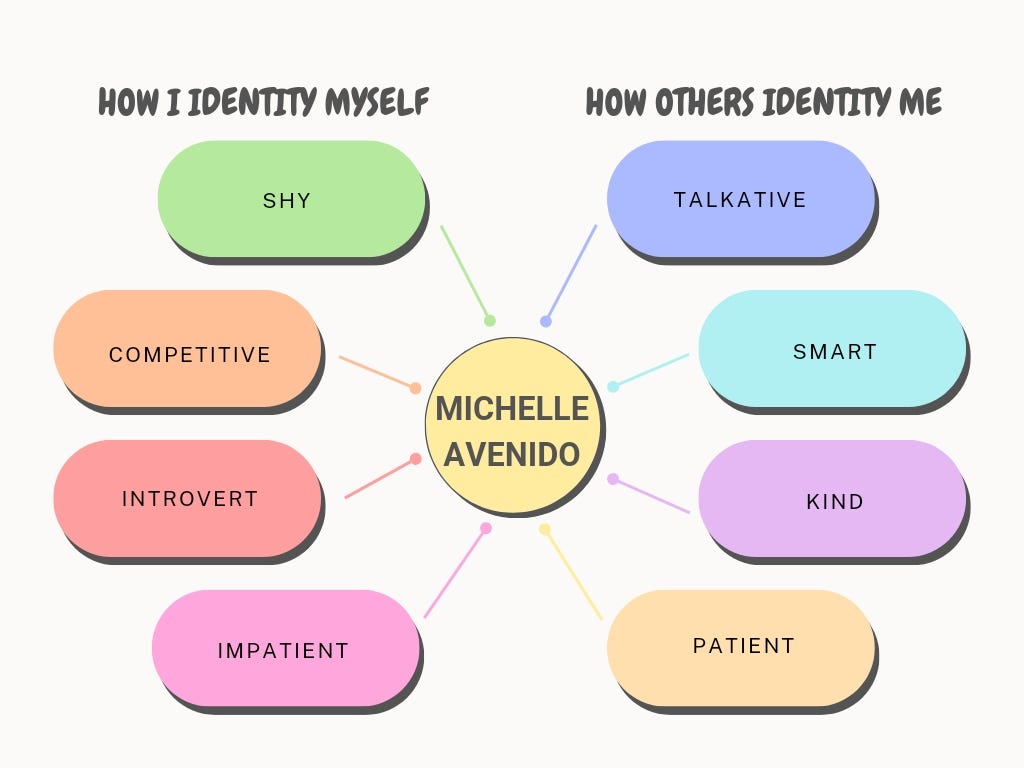 Module 3: Communication and Identity Construction | by Mnavenido | Sep ...