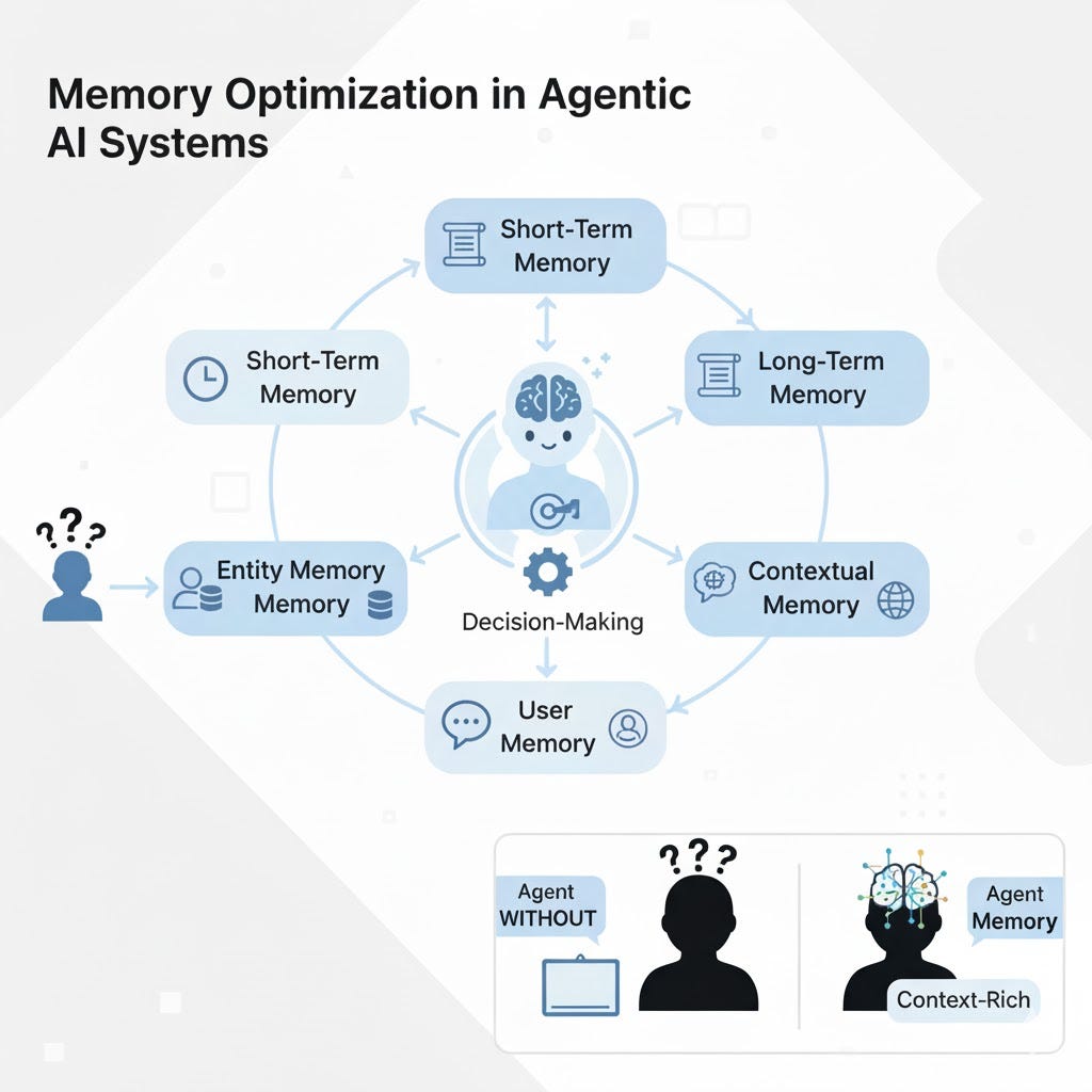 Memory Optimization for Agentic Systems : Explained Simply | by Paritosh | Nov, 2025 | Medium