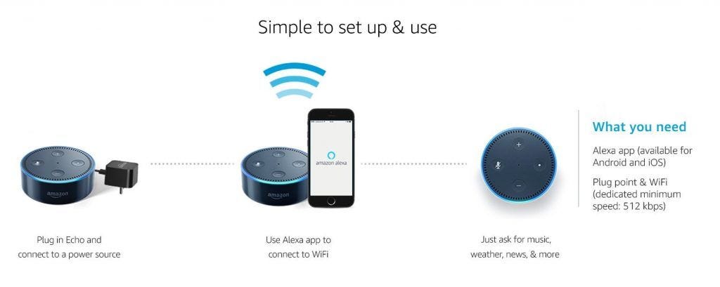 Amazon Echo Dot Setup. Here’s how to get Amazon’s least… | by Megan ...