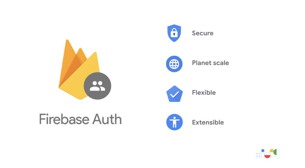 Assemble Your Dream Team: Crafting a Robust User Management System with Firebase and Angular ...