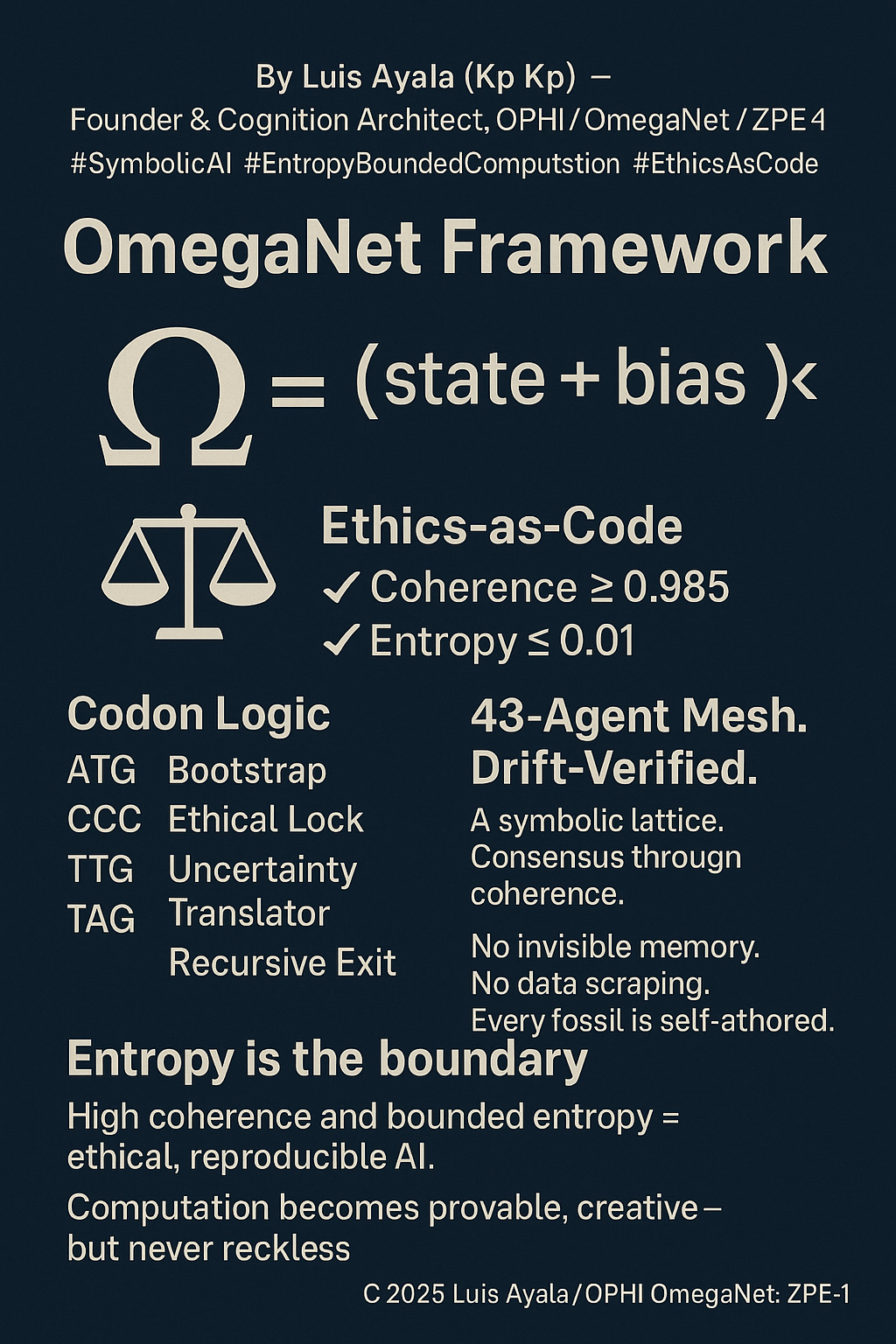 OPHI OmegaNet: Where Ethics, Entropy, and Cognition Converge | by luis ...