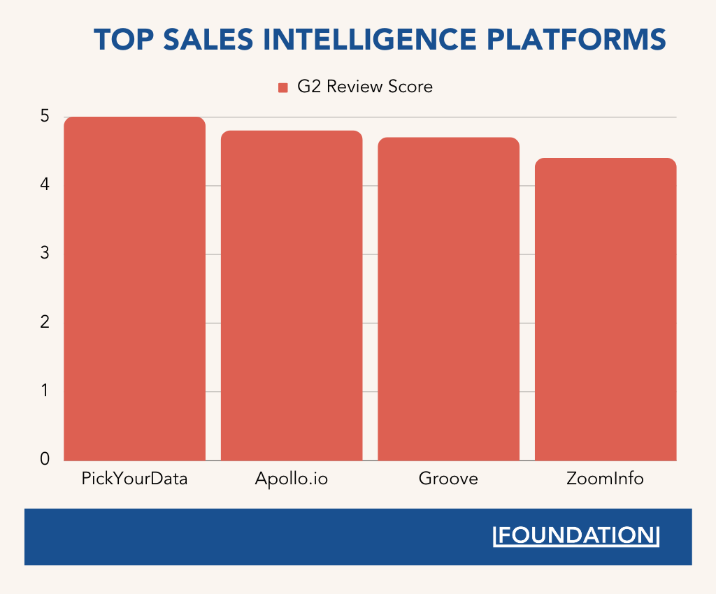 Choosing Sales Intelligence Software for 2023: A Guide | by Kai Jones | Sep, 2023 | Medium